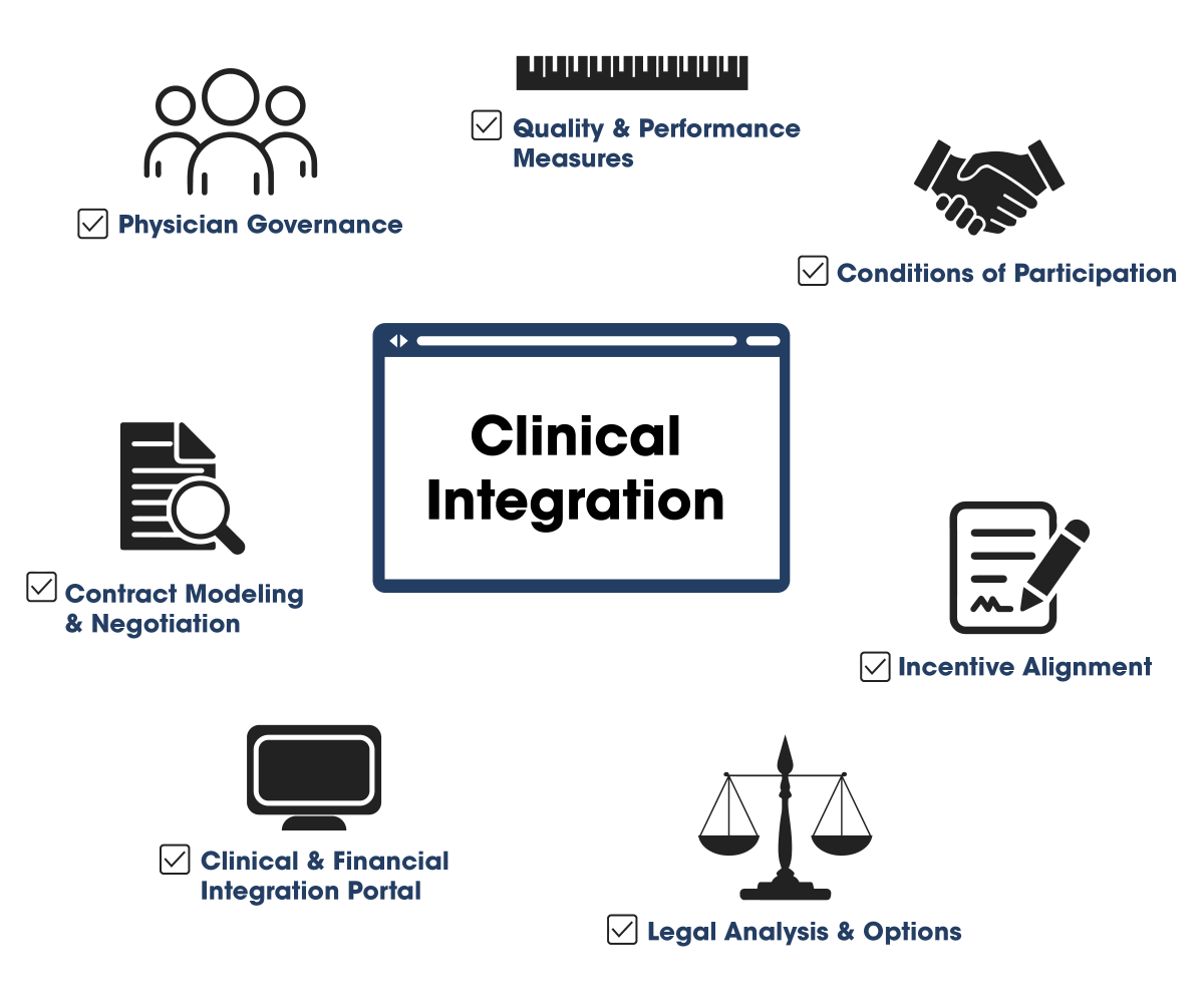 Avada Finance – Medical Management Group