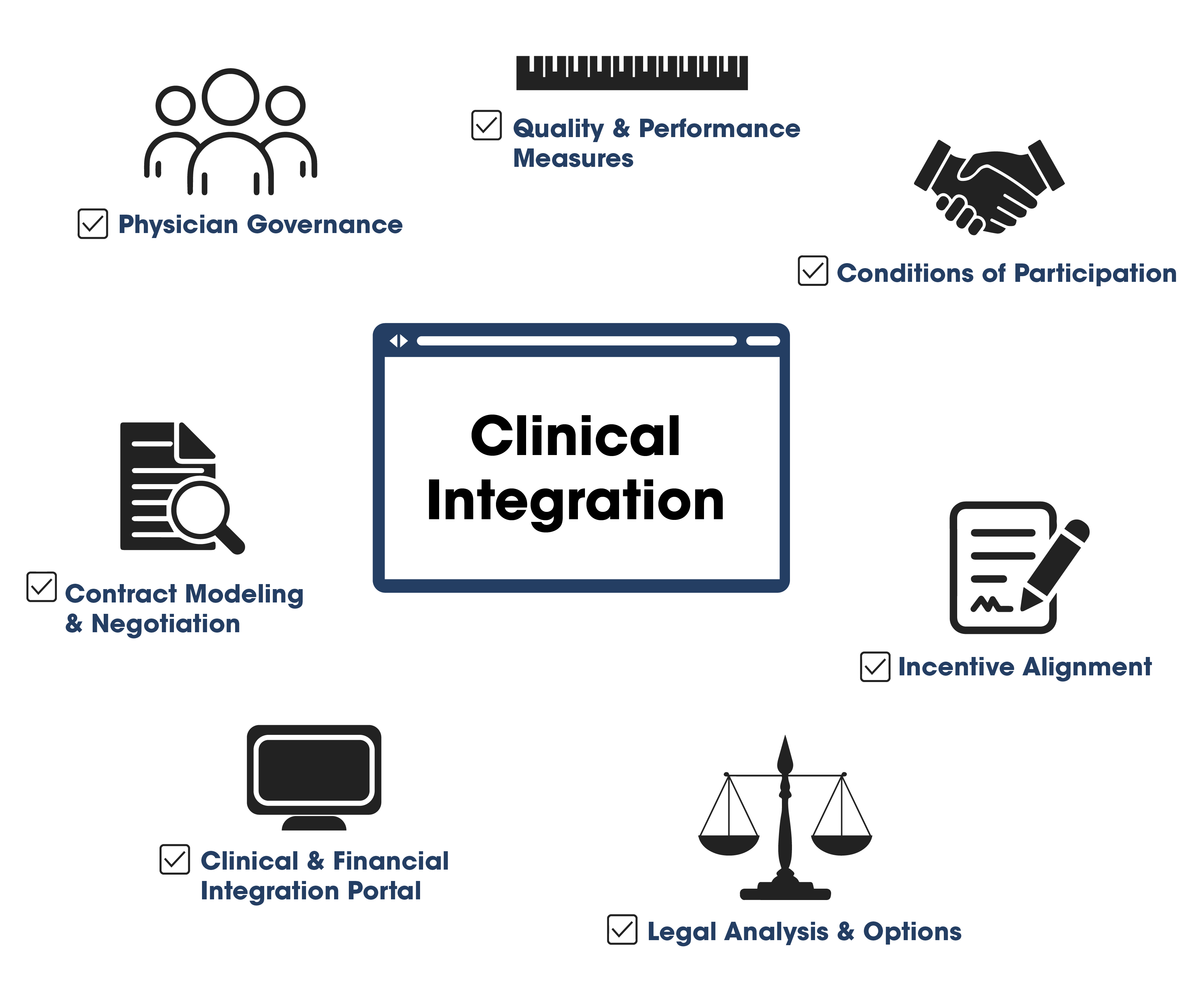 Avada Finance – Medical Management Group